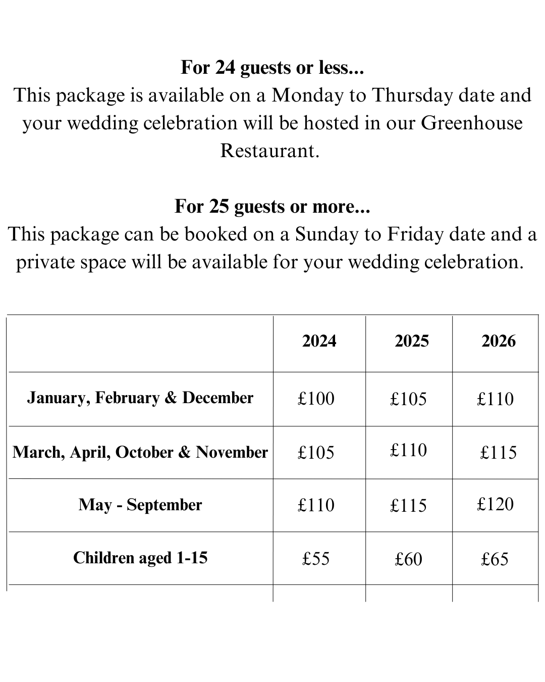 WEDDING PACKAGES – Castle Green Hotel