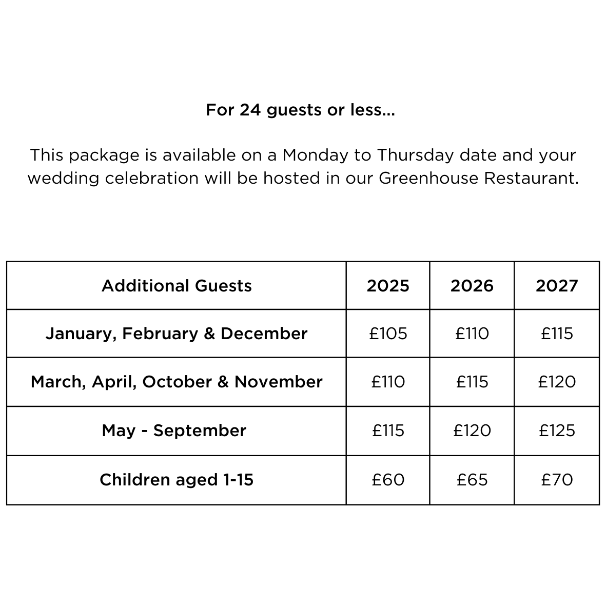 WEDDING PACKAGES - Castle Green Hotel